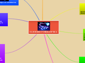 el internet y fibra óptica - Mind Map